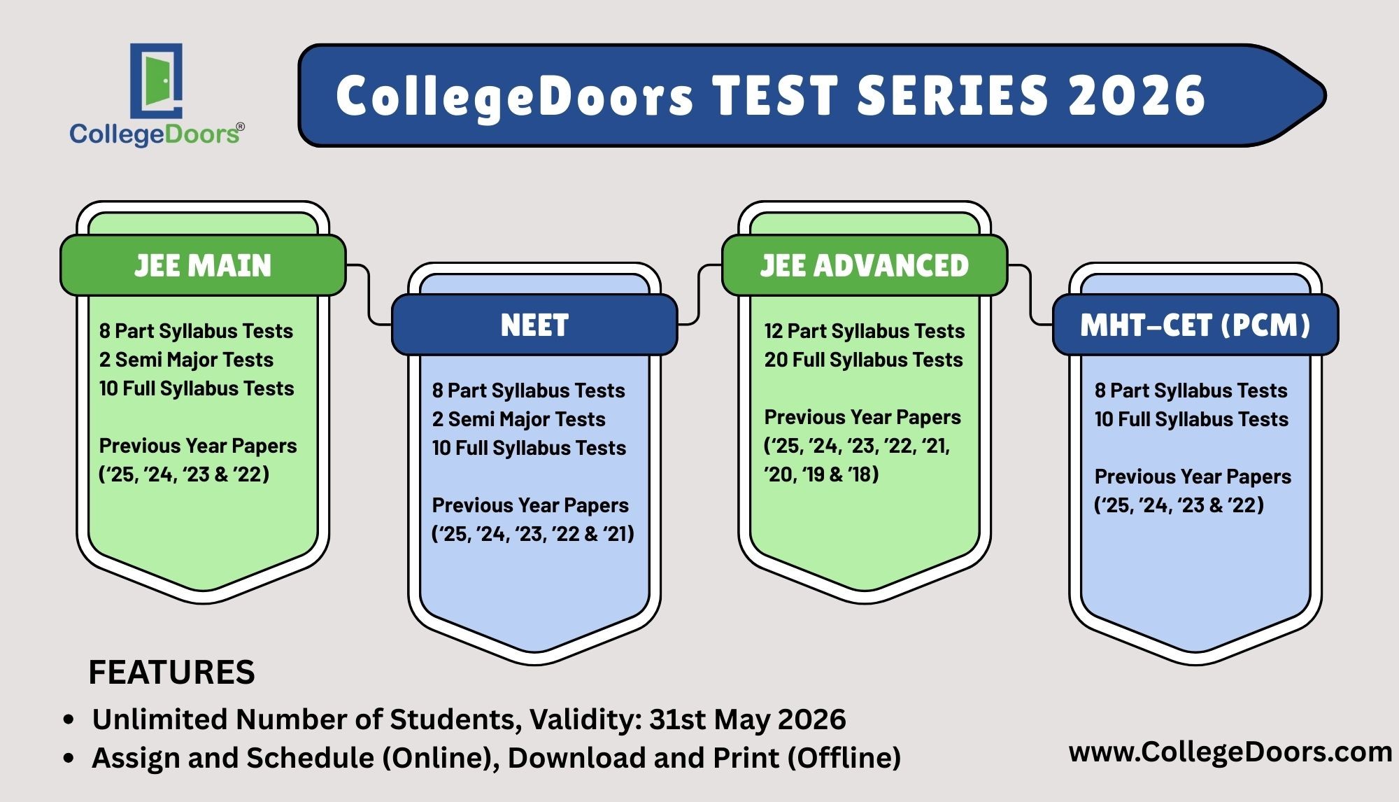 CollegeDoors - Test Series